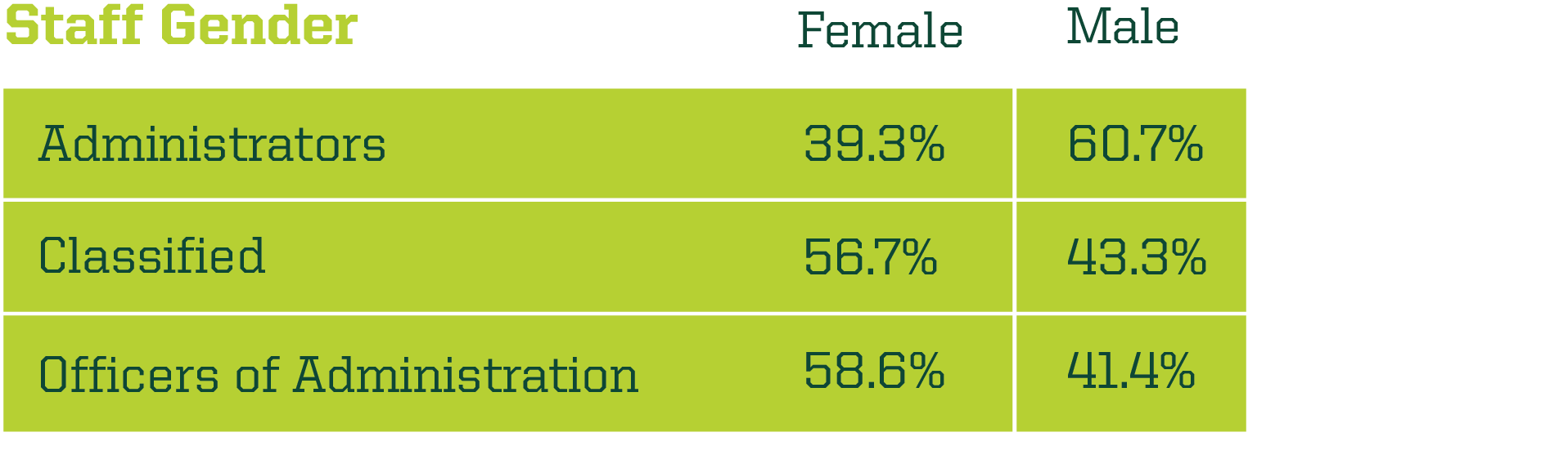 Facts and Figures | Equity and Inclusion