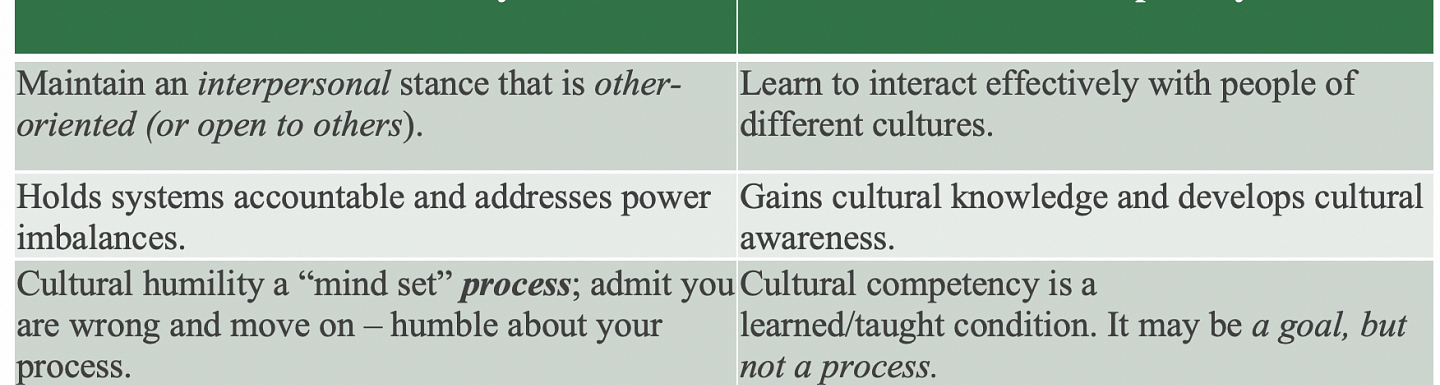Distinguishing Cultural Humility from Cultural Competence | Equity and ...
