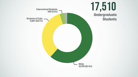 Equity and Inclusion | University of Oregon