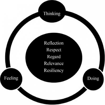 Cultural humility as a supervisor and leader | Equity and Inclusion